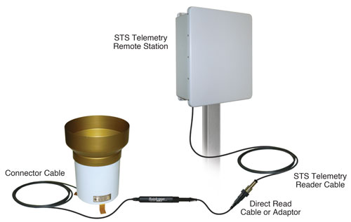Solinst Rainlogger 5 – TCG Plus